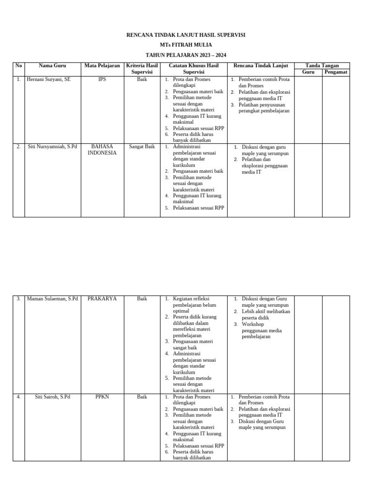 Rencana Tindak Lanjut Hasil Supervisi | PDF
