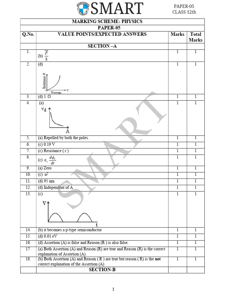 Physics Test Paper 05 (Sol) | PDF | Diffraction | P–N Junction