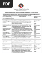 LUANAR Postgraduate Admissions 2025/2026 | PDF | Dietitian | Academic ...