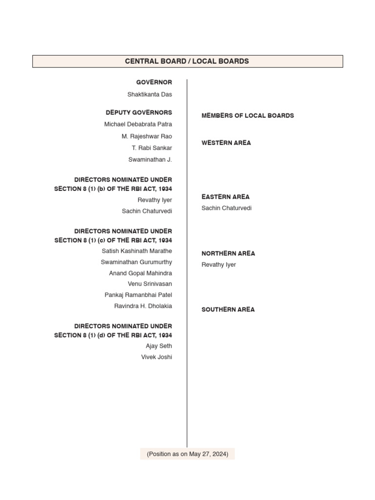 RBI Southern Area Local Board Members 2012-13 | PDF