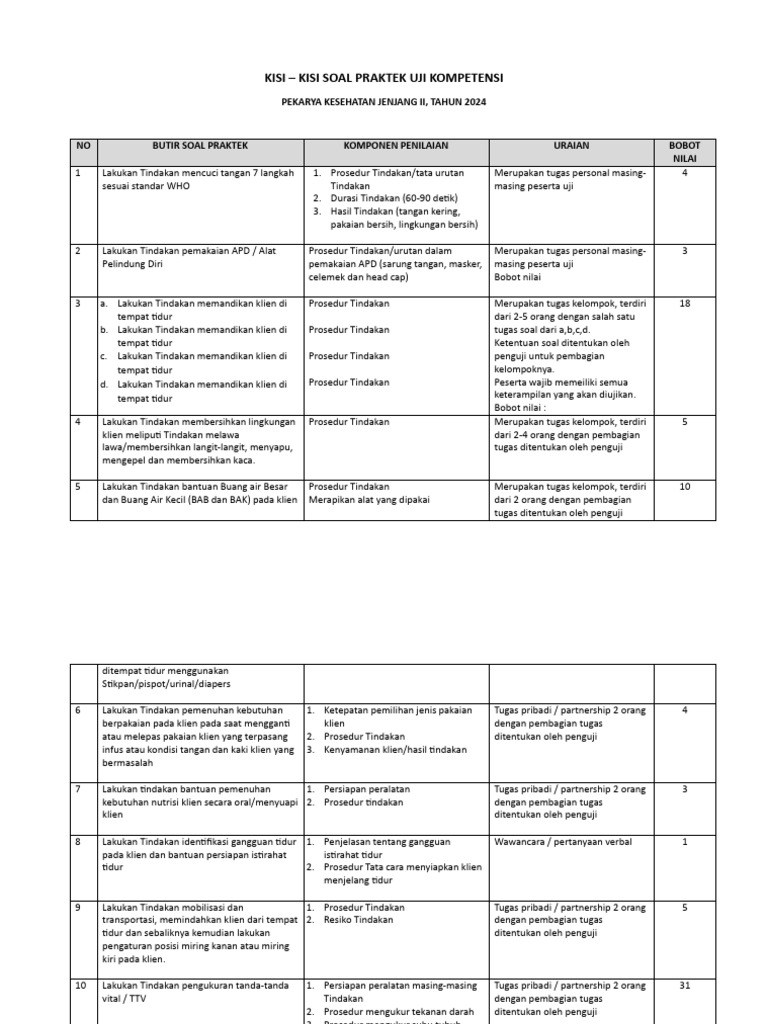 Kisi Kisi Penilaian Ujk Praktek PK Jenjang Ii - Penguji | PDF