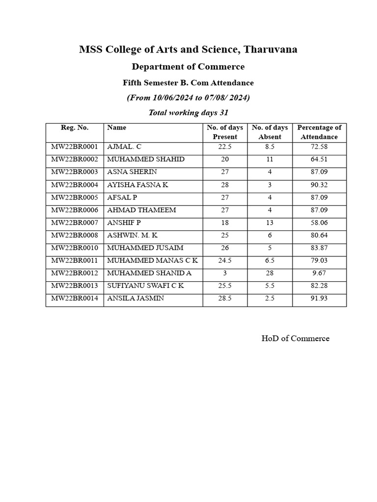 5 Th Sem Attendance | PDF