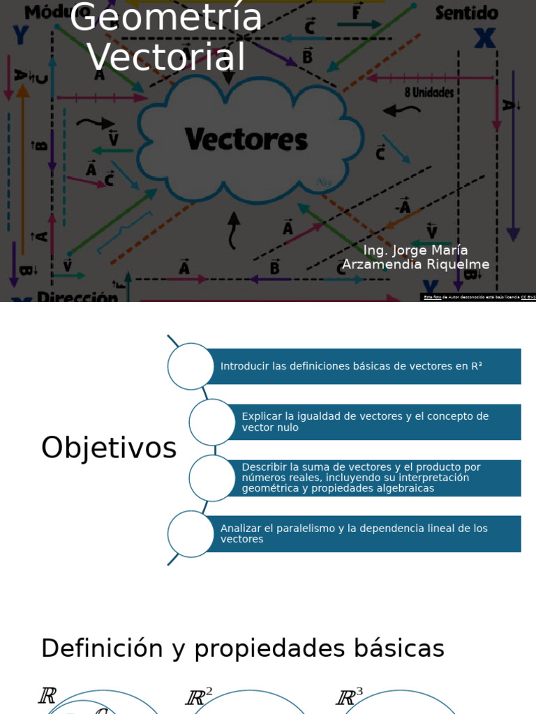 1 1 Vectores en R3. Definiciones Básicas | PDF | Espacio vectorial ...