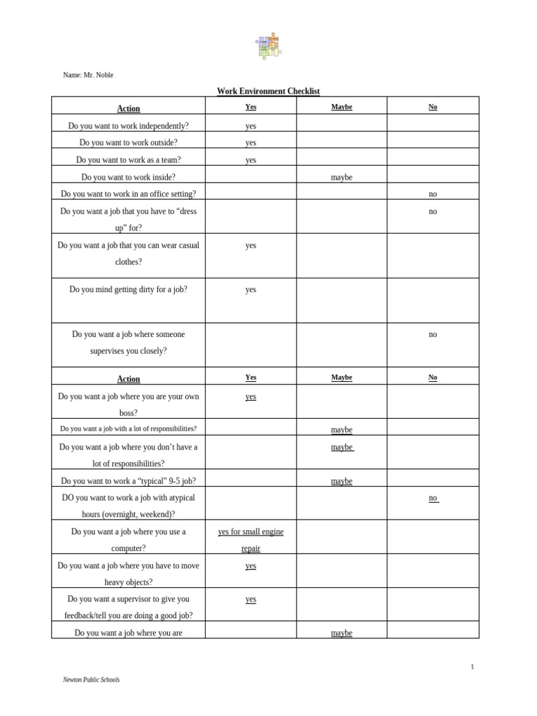 Work Environment Checklist | PDF