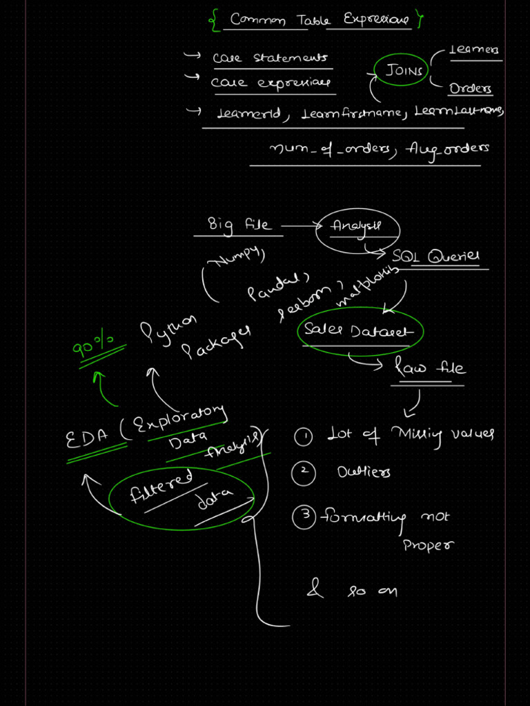 Assignment SQL Project - Interview Problems - v1 | PDF
