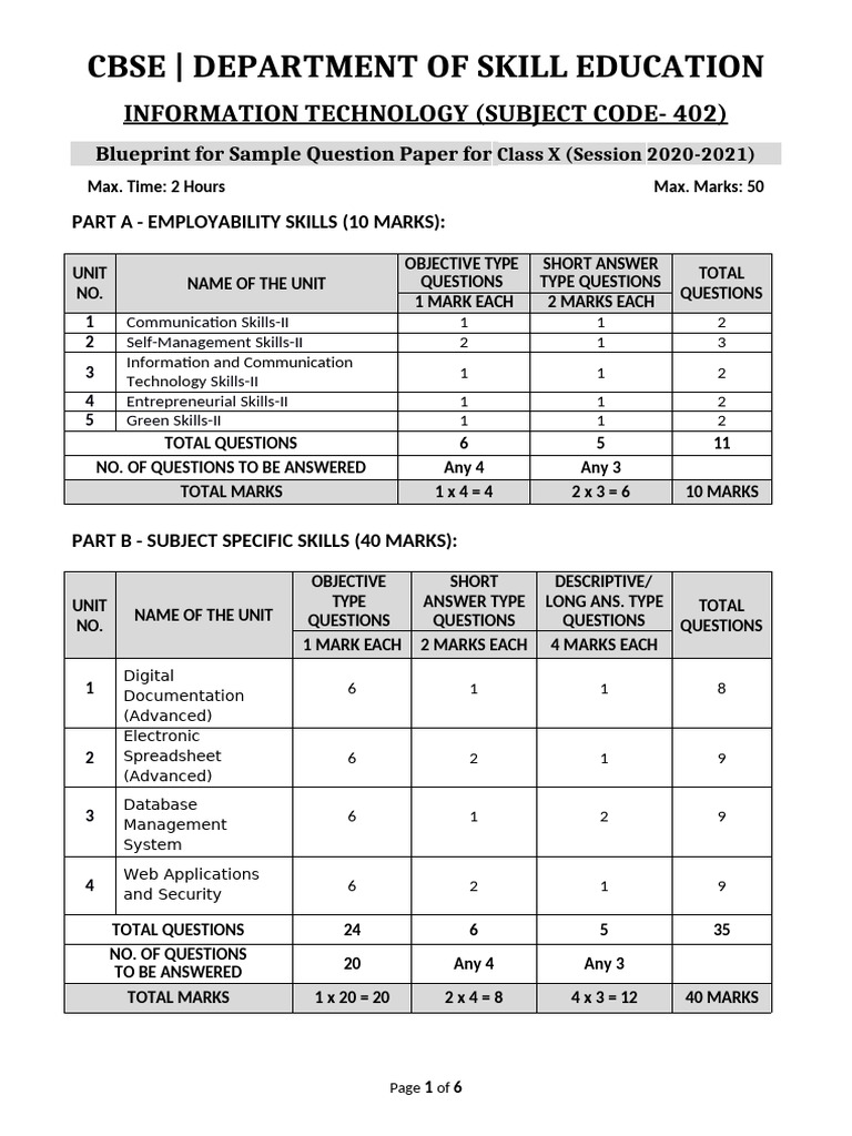 402 Information Tech SQP | PDF | Databases | Table (Database)