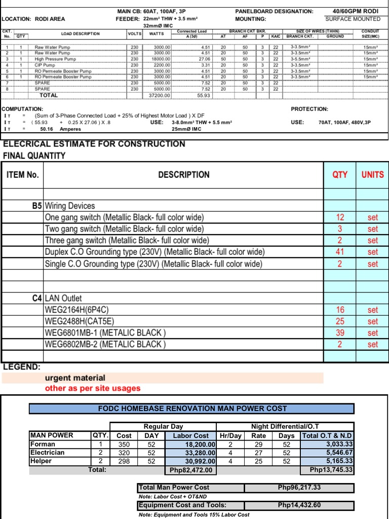 Maxim Batangas Schedule of Loads | PDF