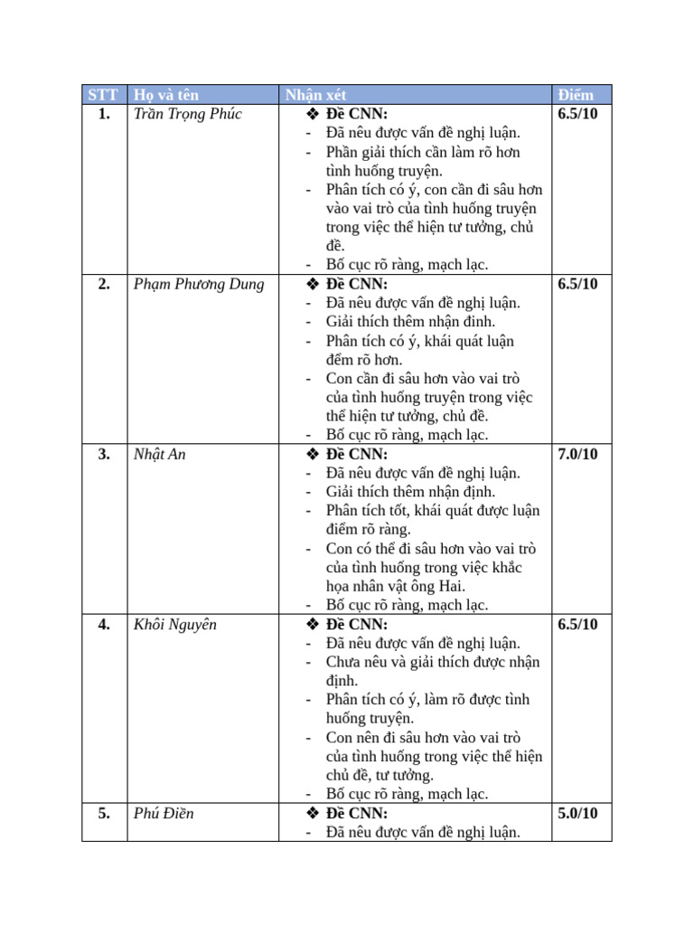 9T5 - BTVN SỐ 017 - 27.06.2024 | PDF