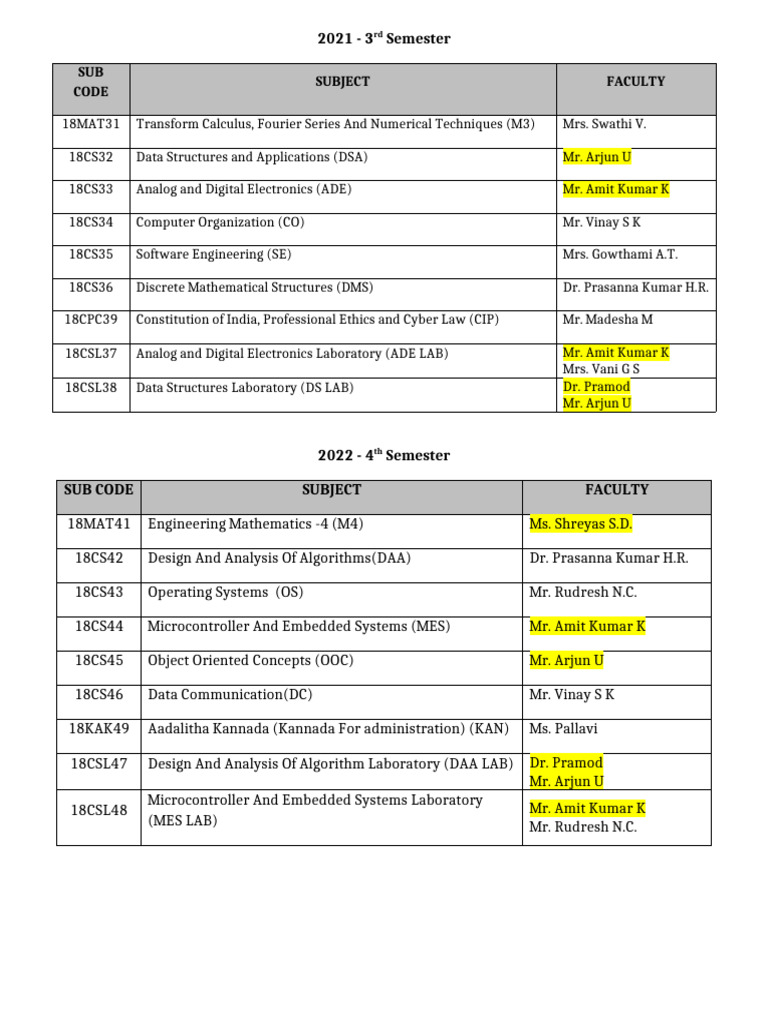 TT | PDF | Information Technology | Computer Engineering