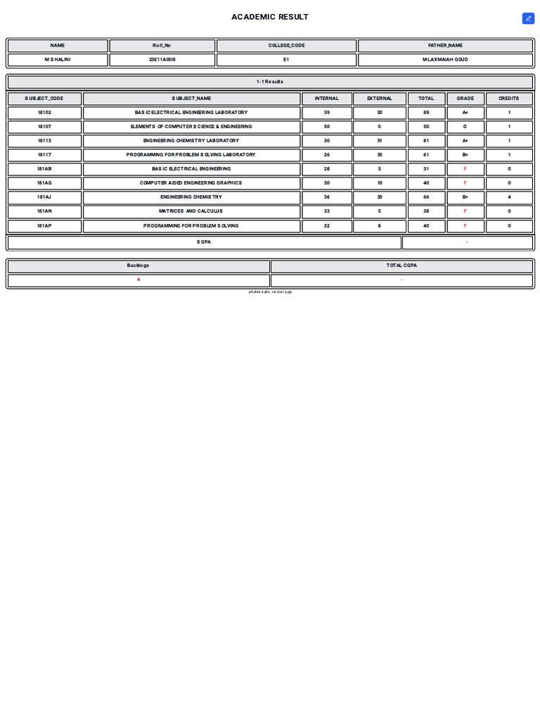 .Trashed 1736488905 Chinni | PDF