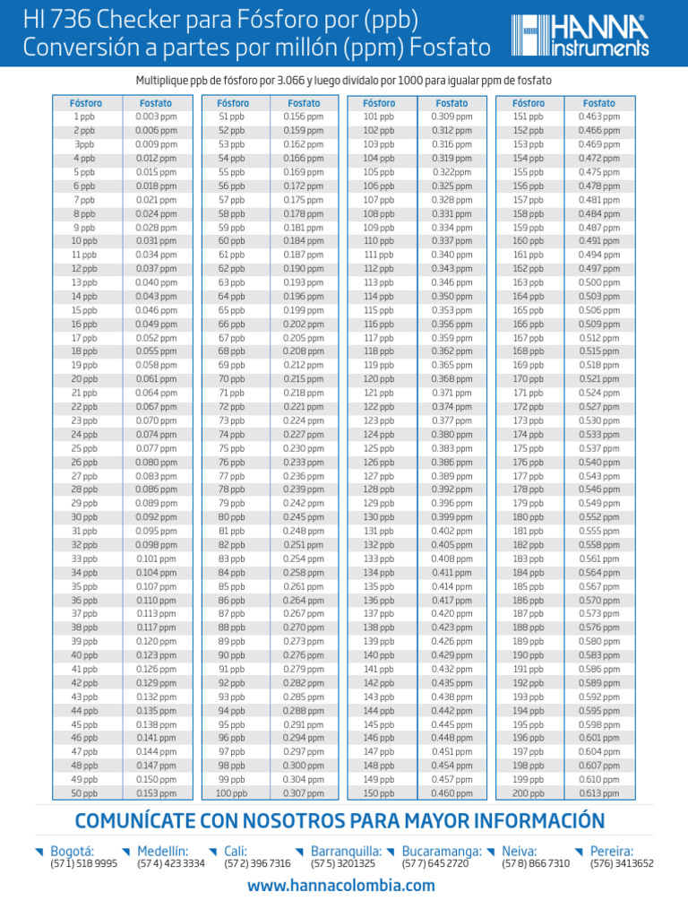 HL 736 Checker para Fosforo Por PPB Conversion A Partes Por Millon PPM ...