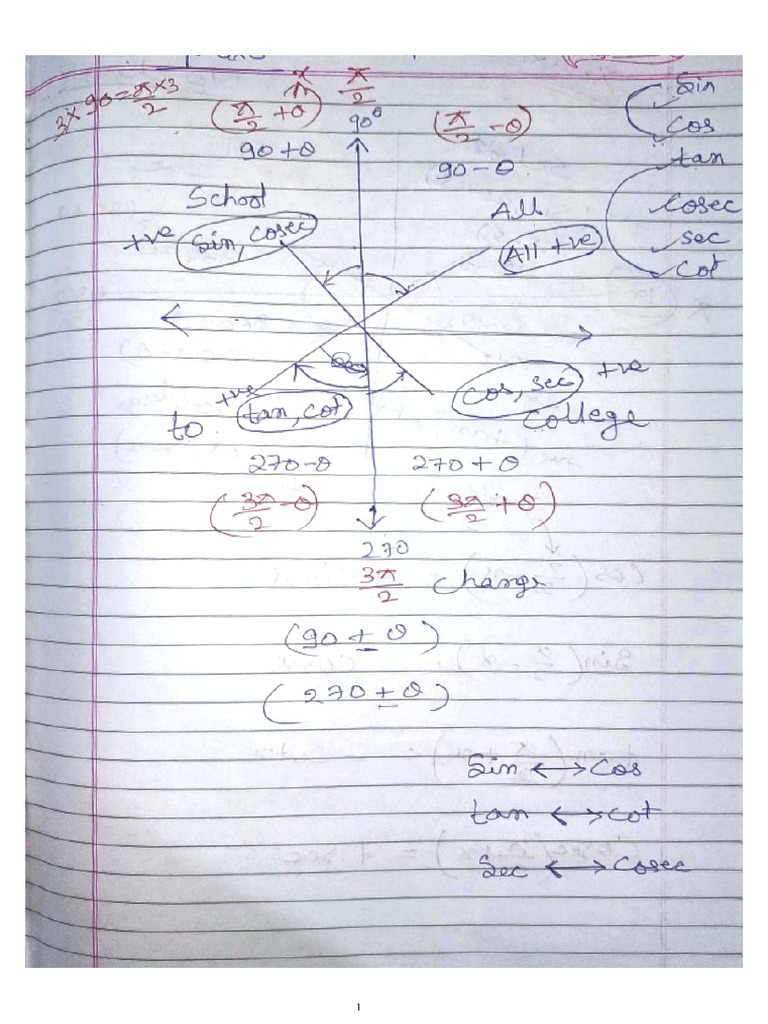 TRIGONOMETRY (Formula Trick) | PDF