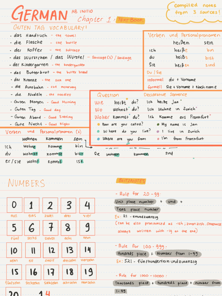 German Ab Initio 2024-05-06 12.01.00 | PDF