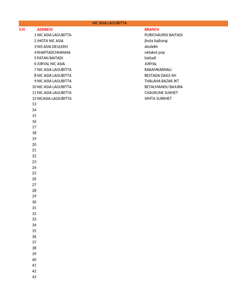 NIC Asia Branches and IP Addresses | PDF