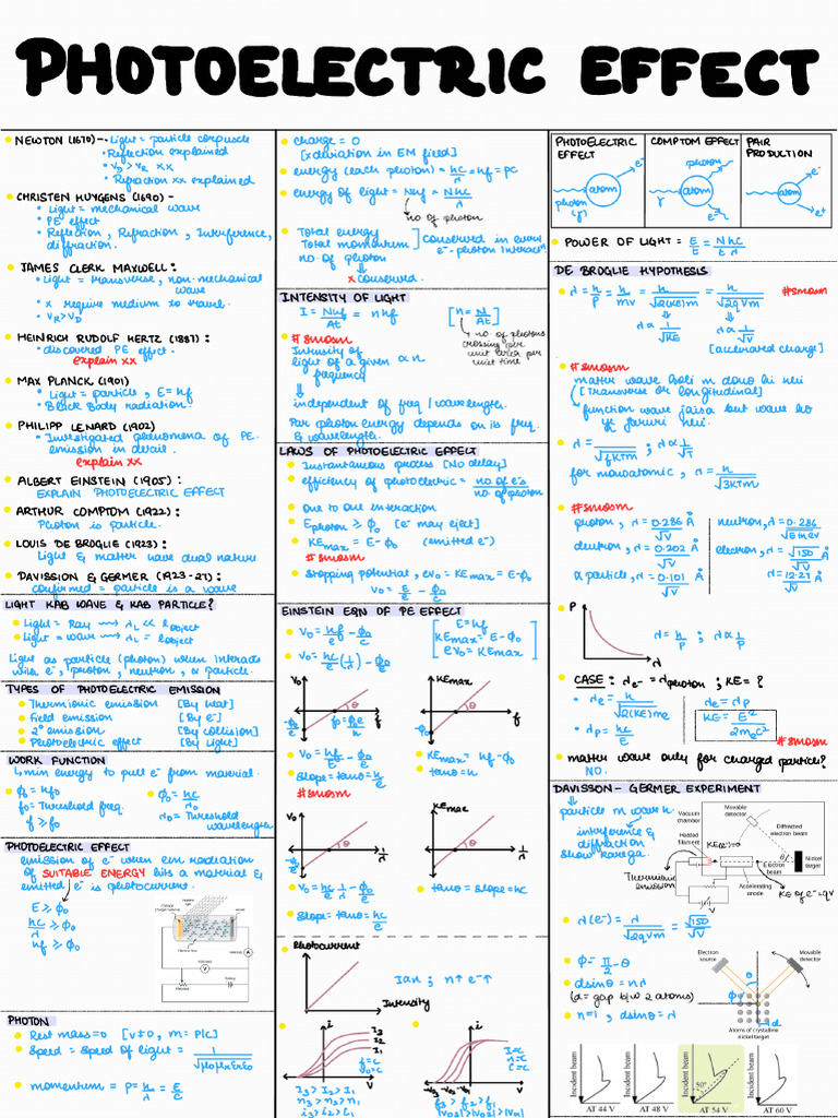 Photoelectric effect short notes_220427_011625 | PDF