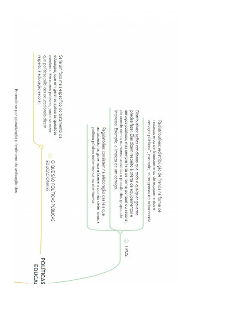 Mapa Conceitual | PDF
