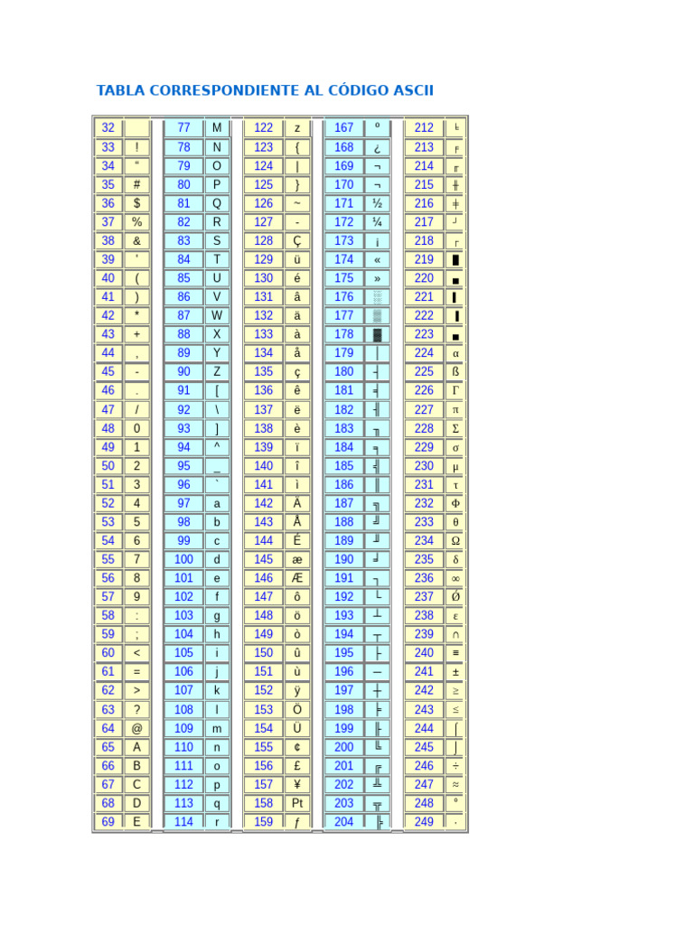 TABLA CORRESPONDIENTE AL CÓDIGO ASCII | PDF