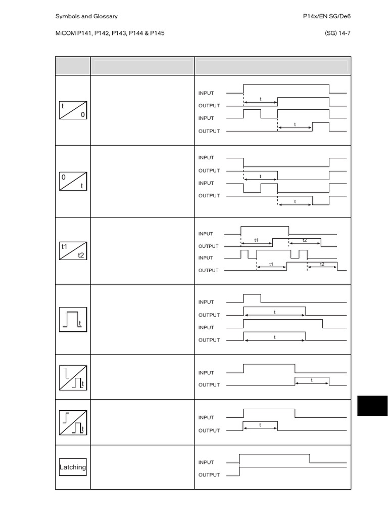 Logic Timer From MiCOM P14x P141 P142 P143 P144 P145 Feeder Management ...