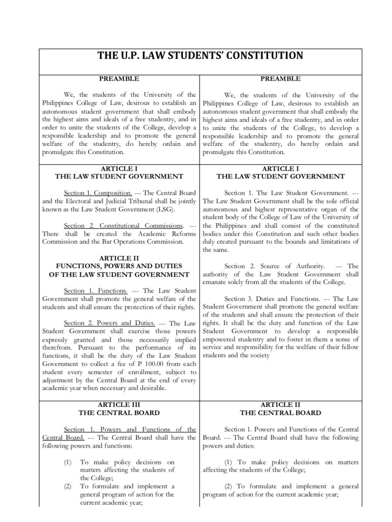 Constitution Comparative Table | Oath Of Office | Quorum
