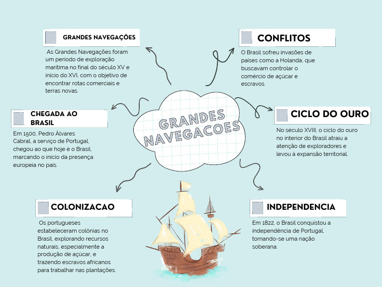 Blue Creative Mind Map Graph | PDF