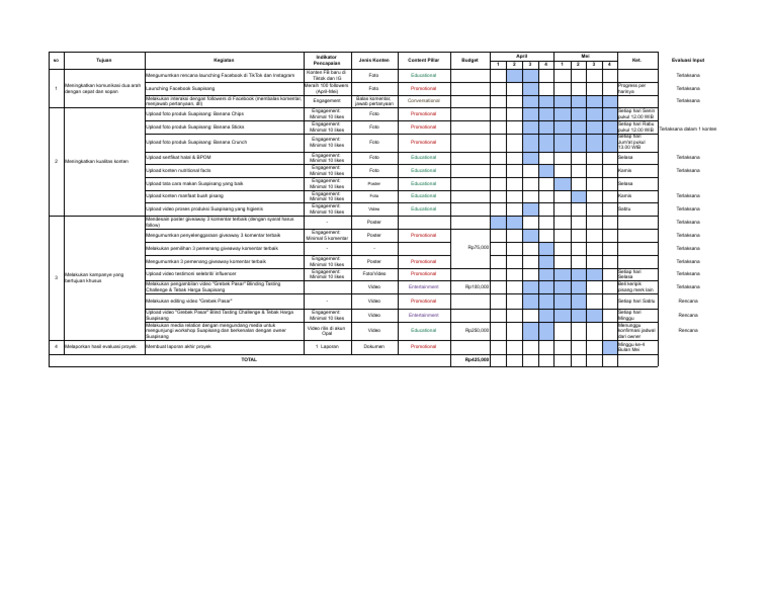 Content Planning & Time Table Suapisang_Kel 2 SMHD - Sheet1 | PDF