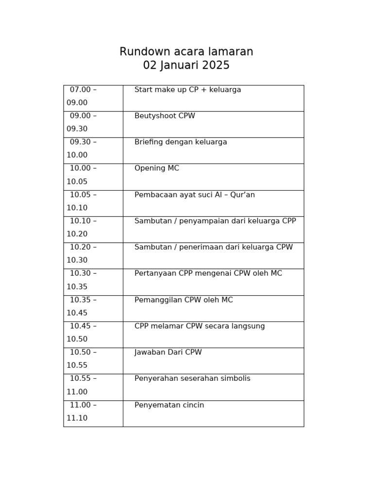 Rundown Acara Lamaran | PDF