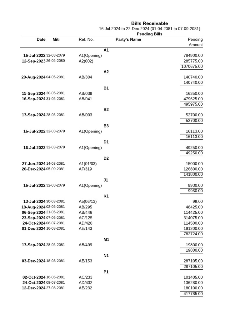 Sample Group Data | PDF