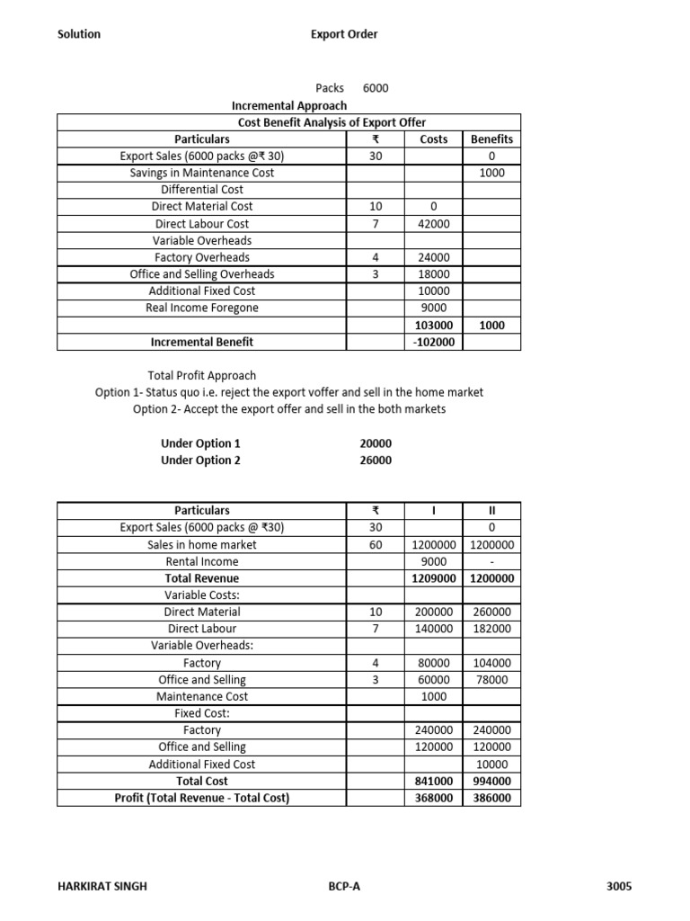 Export Order | PDF | Cost | Financial Economics