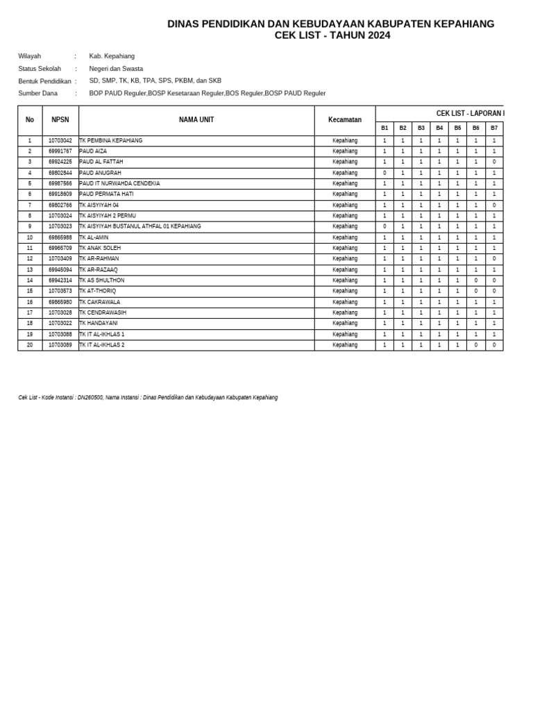 Cek List - Manajemen Aplikasi RKAS - 2024 | PDF