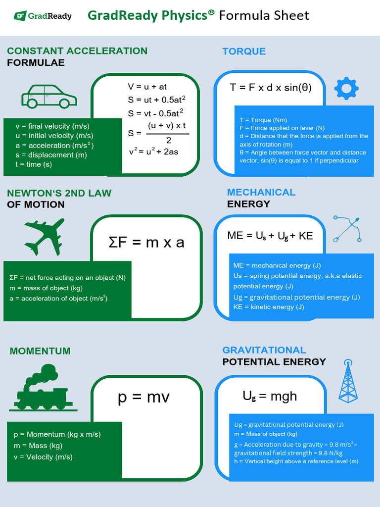 Physics_Formula_Sheet | PDF | Force | Mass