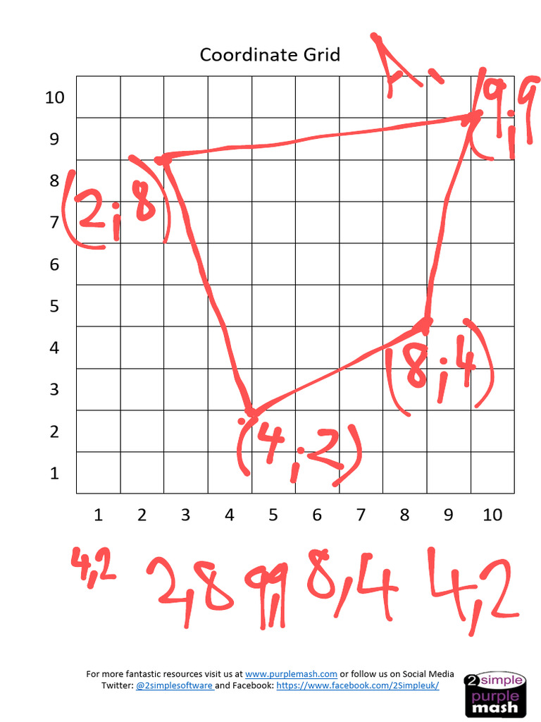 10x10 Blank Coordinate Grid | PDF