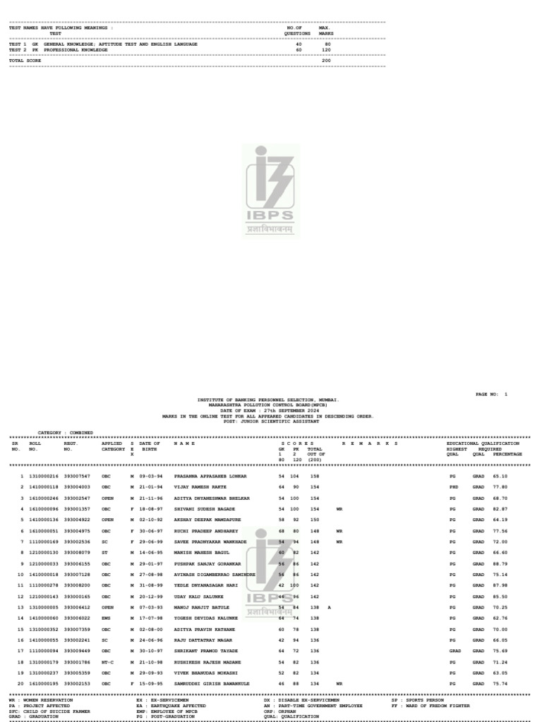 08 Junior Scientific Assistant | PDF | Educational Stages
