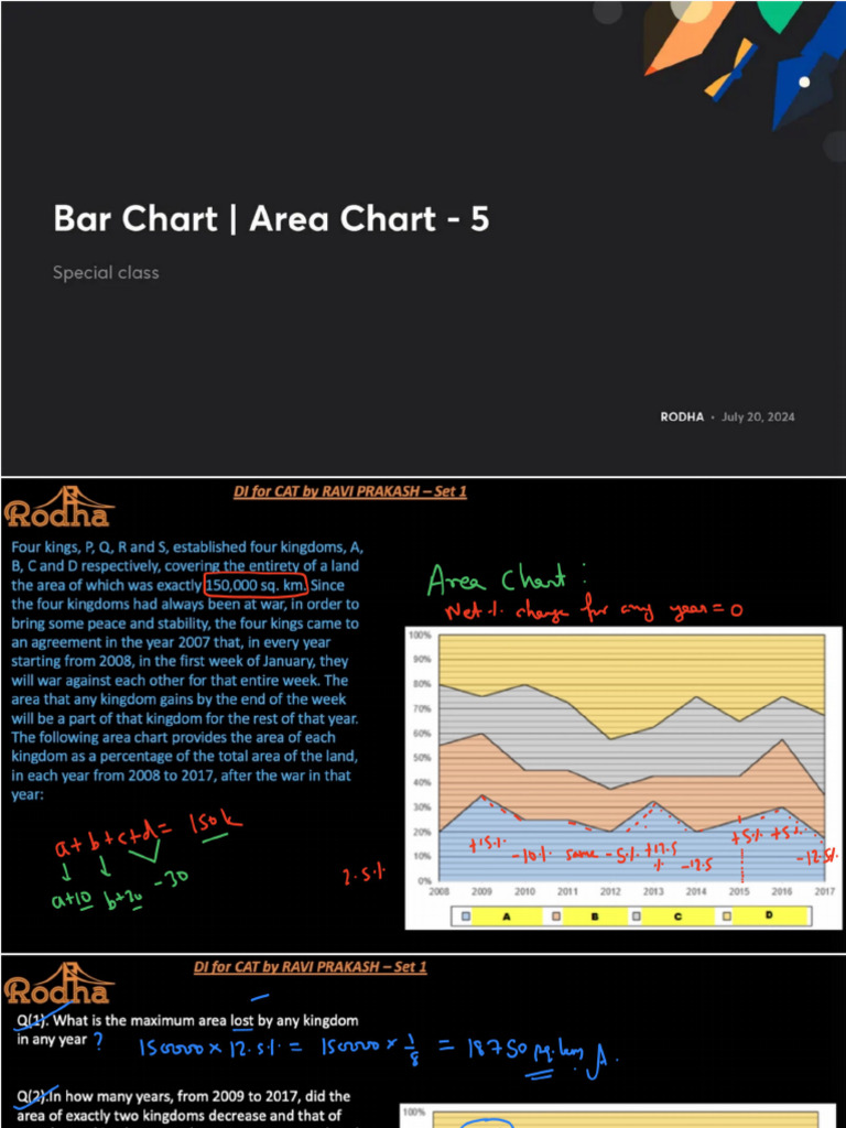 Bar Chart Area Chart 5 With Anno | PDF
