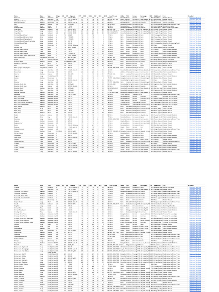 Monster Spreadsheet (D&D5e) - Official Stats | PDF | Dungeons & Dragons | Gary Gygax Games