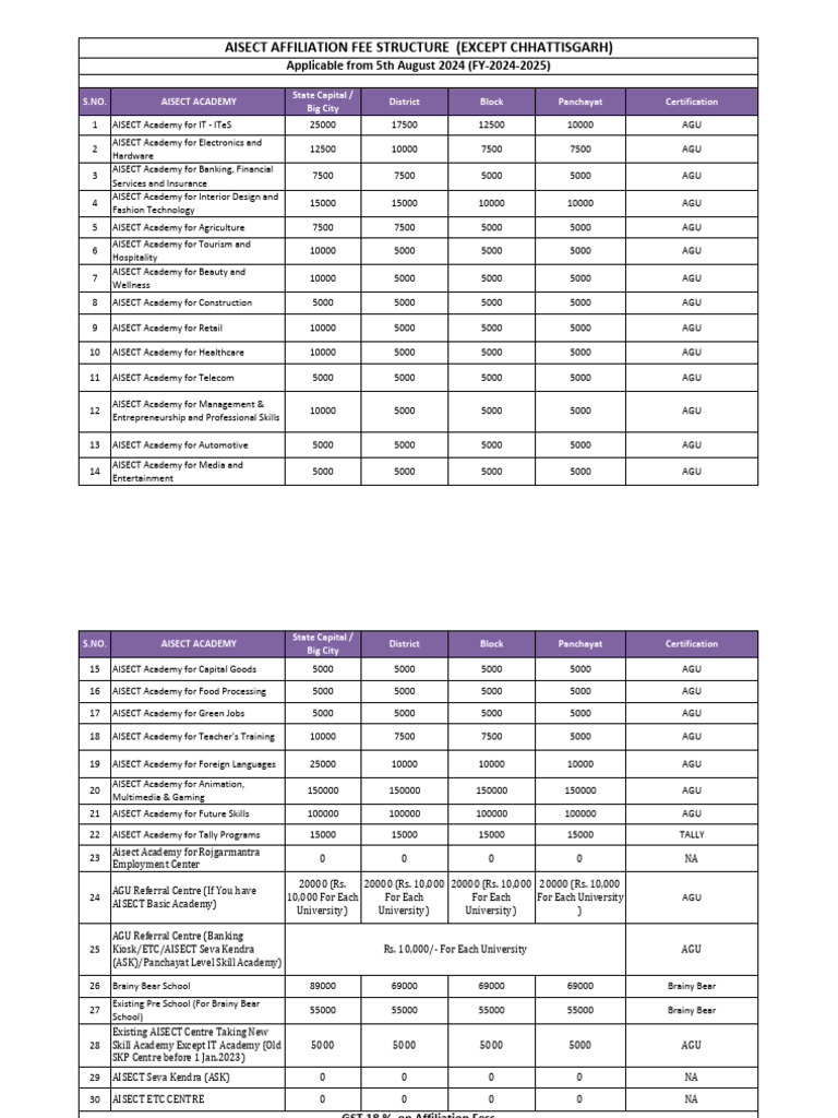 AISECT Academy Fee Structure | PDF