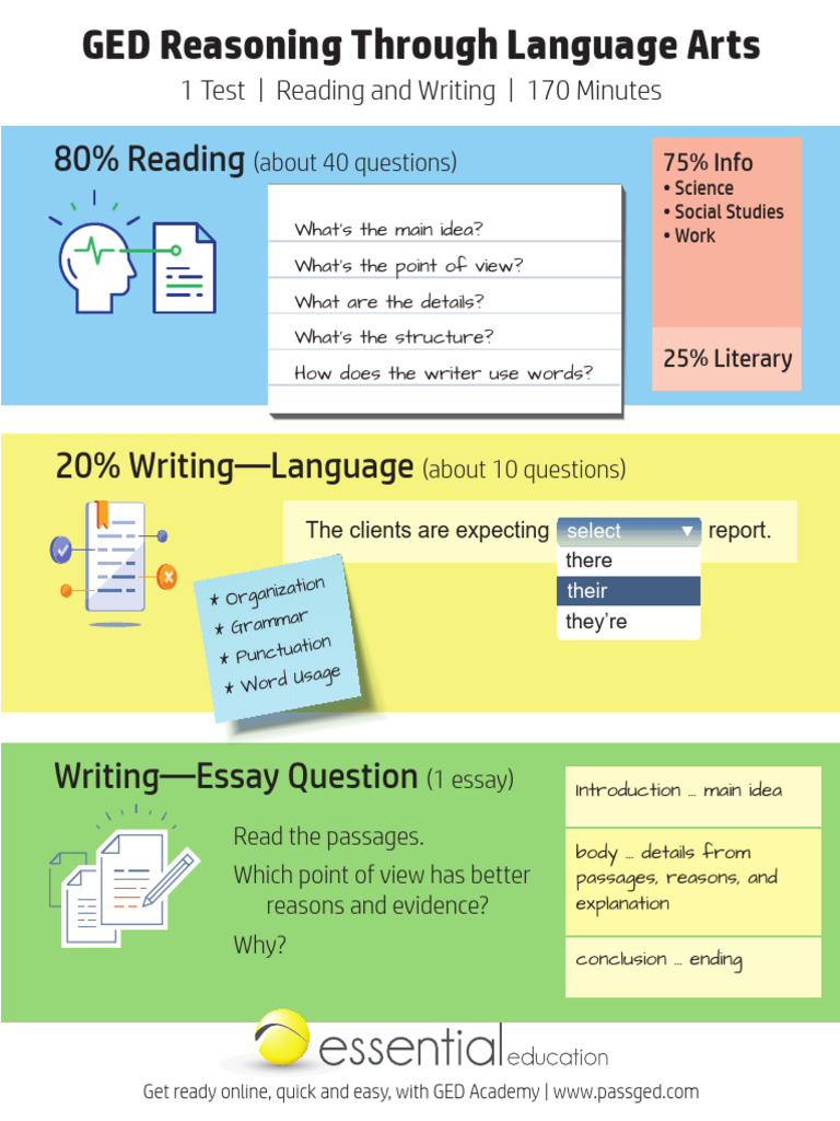 Ged Rla Cheat Sheet | PDF