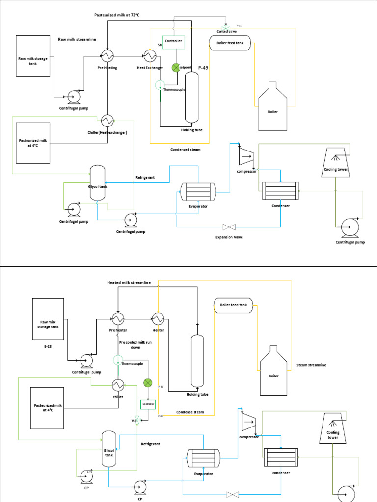 Process control of milk | PDF | Heat Pump | Engineering Thermodynamics