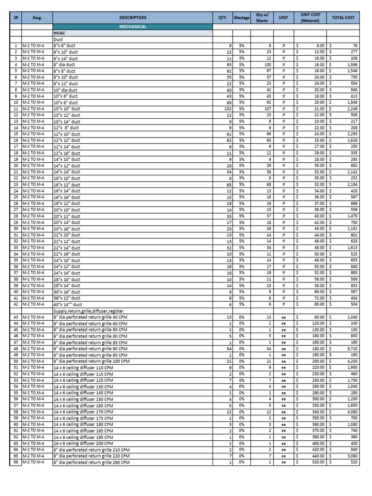 Mechanical Sample | PDF | Home Appliance | Sustainable Building
