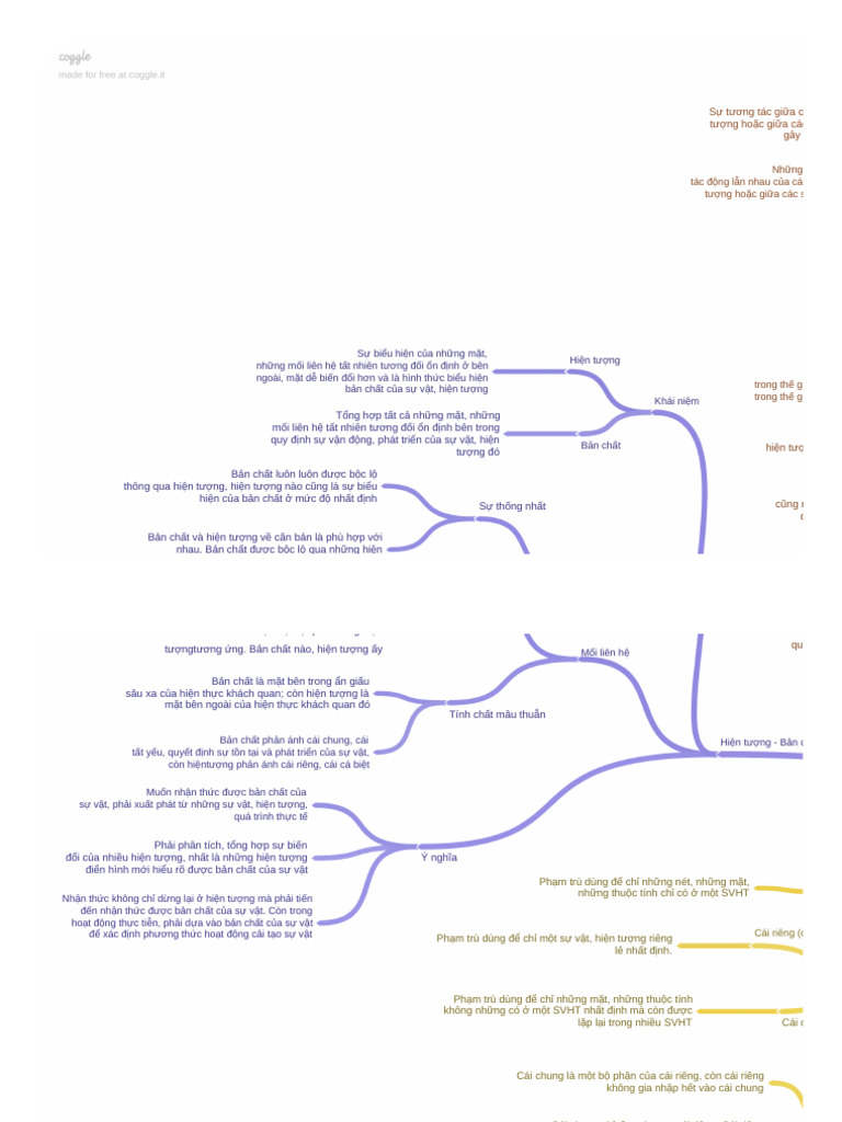 Mindmap 6 Cap Pham Tru Triet Hoc Mac Lenin Dai Hoc Kinh Te Quoc Dan 78150 | PDF
