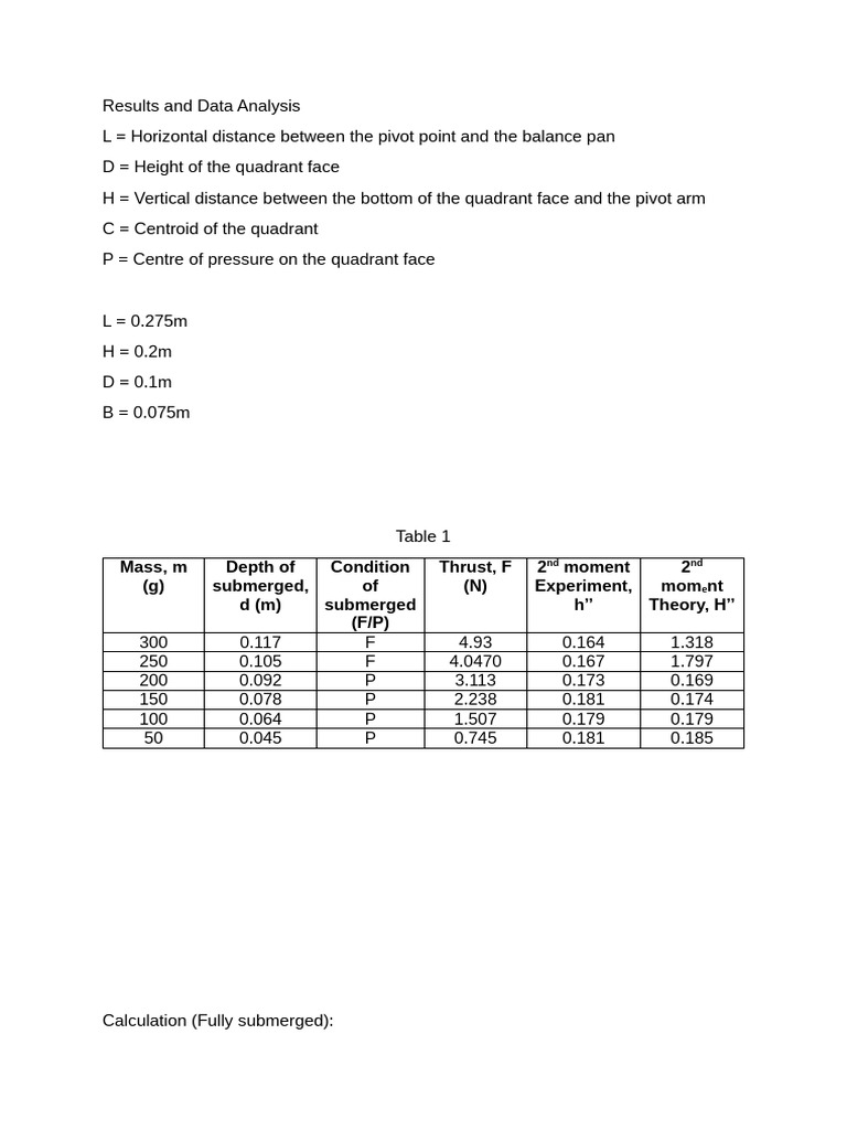 Results and Data Analysis ECW 341 (Submerged) | PDF | Mechanics ...