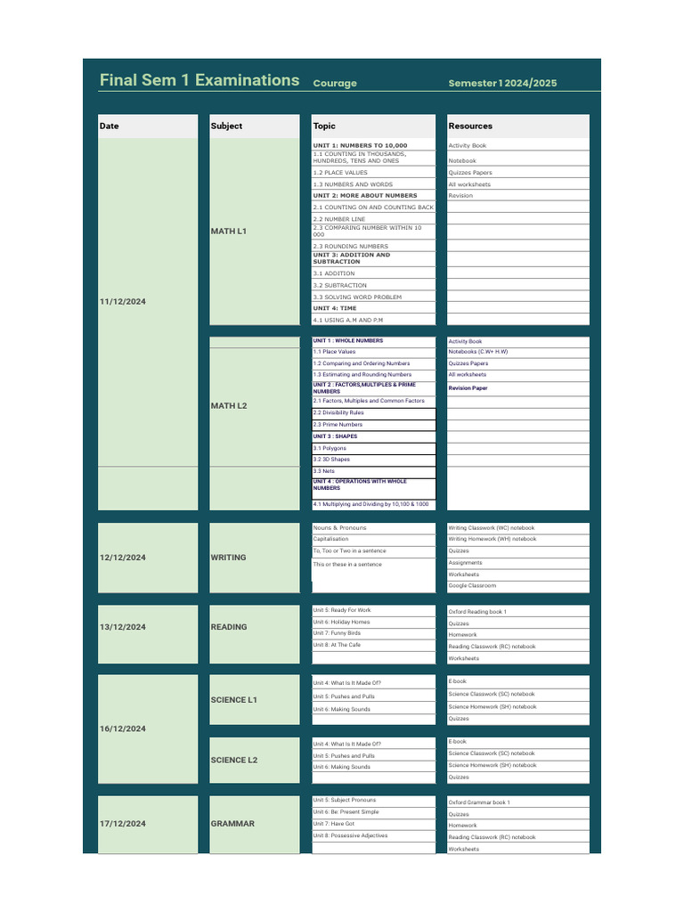Courage Exam Notes - Sem 1 Final | PDF | Worksheet | Linguistics