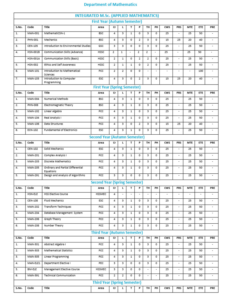 IMS Structure | PDF | Mathematical Analysis | Mathematics