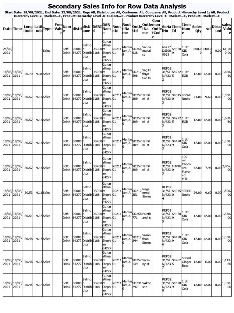Secondary Sales Info for Row Data Analysis | PDF | Cola | Soft Drink