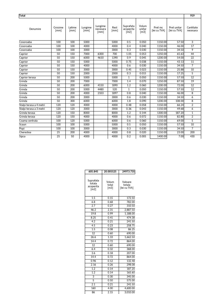 Calculator Necesar Lemn Cazasu | PDF
