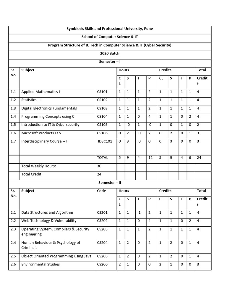 Program-Structure-of-BTech-CSIT-min | PDF | Encryption | Computer Programming