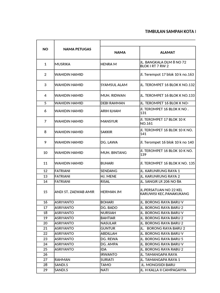 Timbulan Sampah 2024 1 | PDF