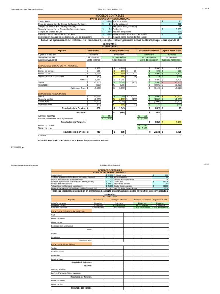 5 - Modelos Contables | PDF | Depreciación | Contabilidad