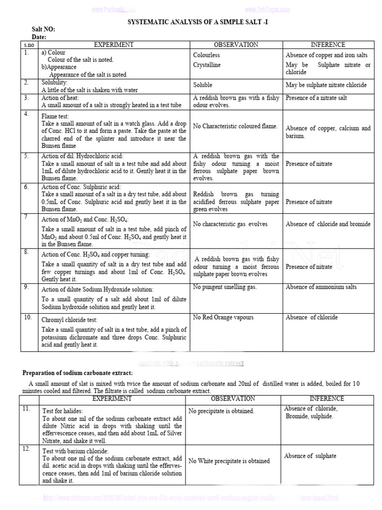 11th Grade Salt Analysis Practical Guide | PDF | Salt (Chemistry ...