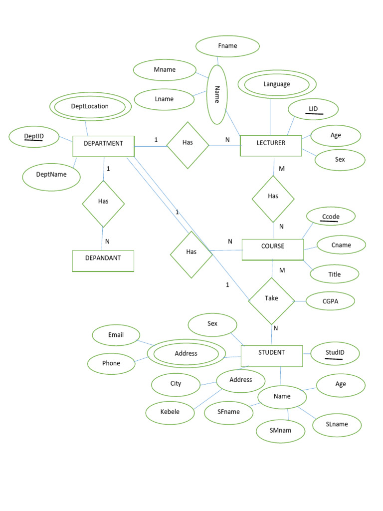 Group Assignment | PDF | Databases | Computing Group Assignment | PDF | Databases | Computing