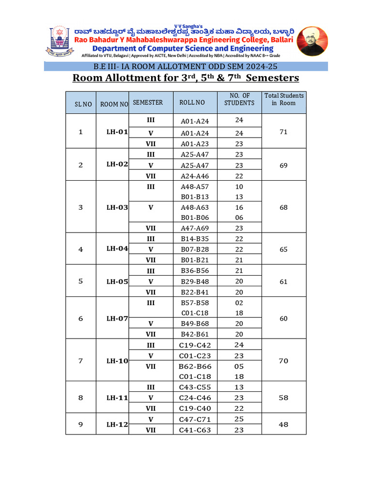 B.E III-VII Semester Room Allotment 2024 | PDF